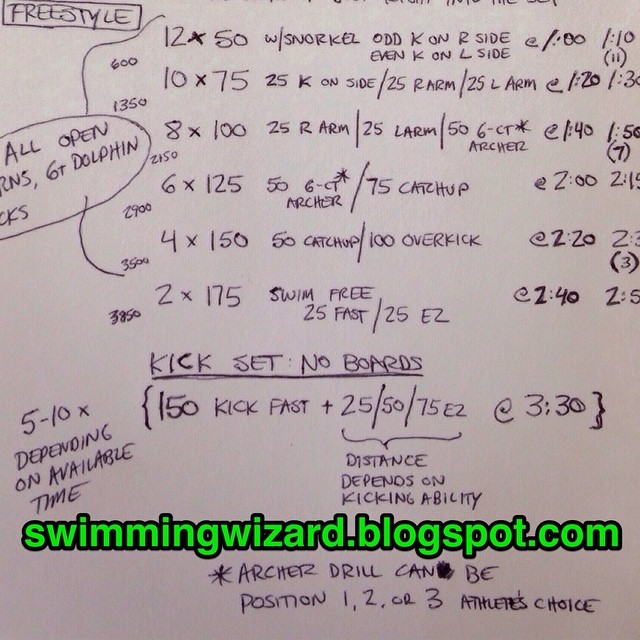 90-minute Pre-Season Freestyle Technique Workout – The Swimming Wizard