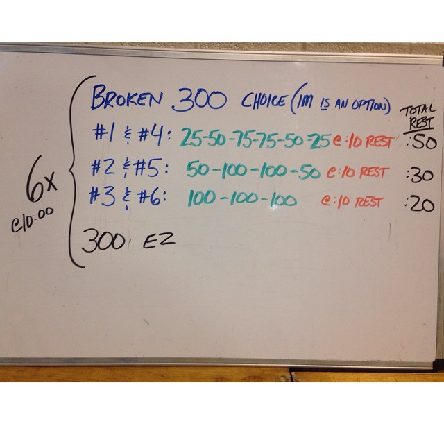 SCY Set to Get Ready for LCM – The Swimming Wizard