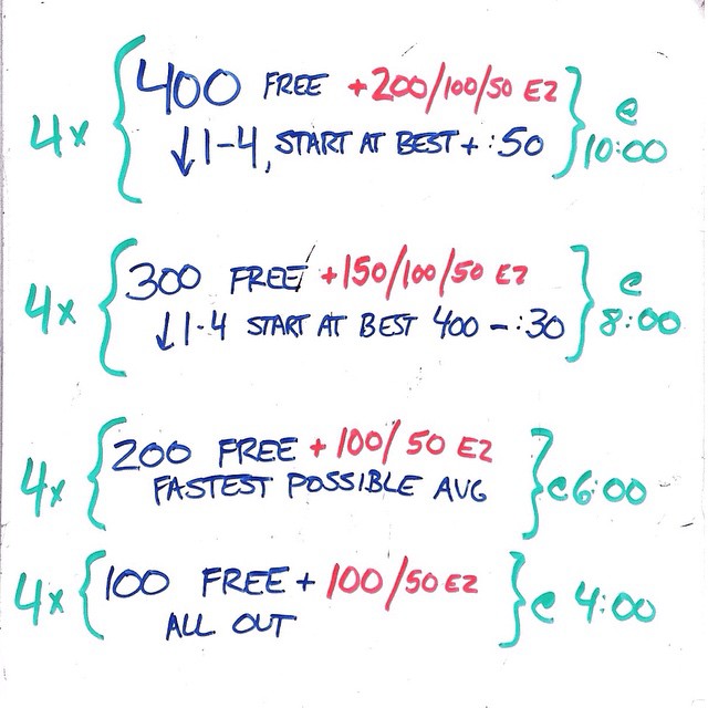 Middle Distance Free Set to CRUSH IT (LCM) – The Swimming Wizard