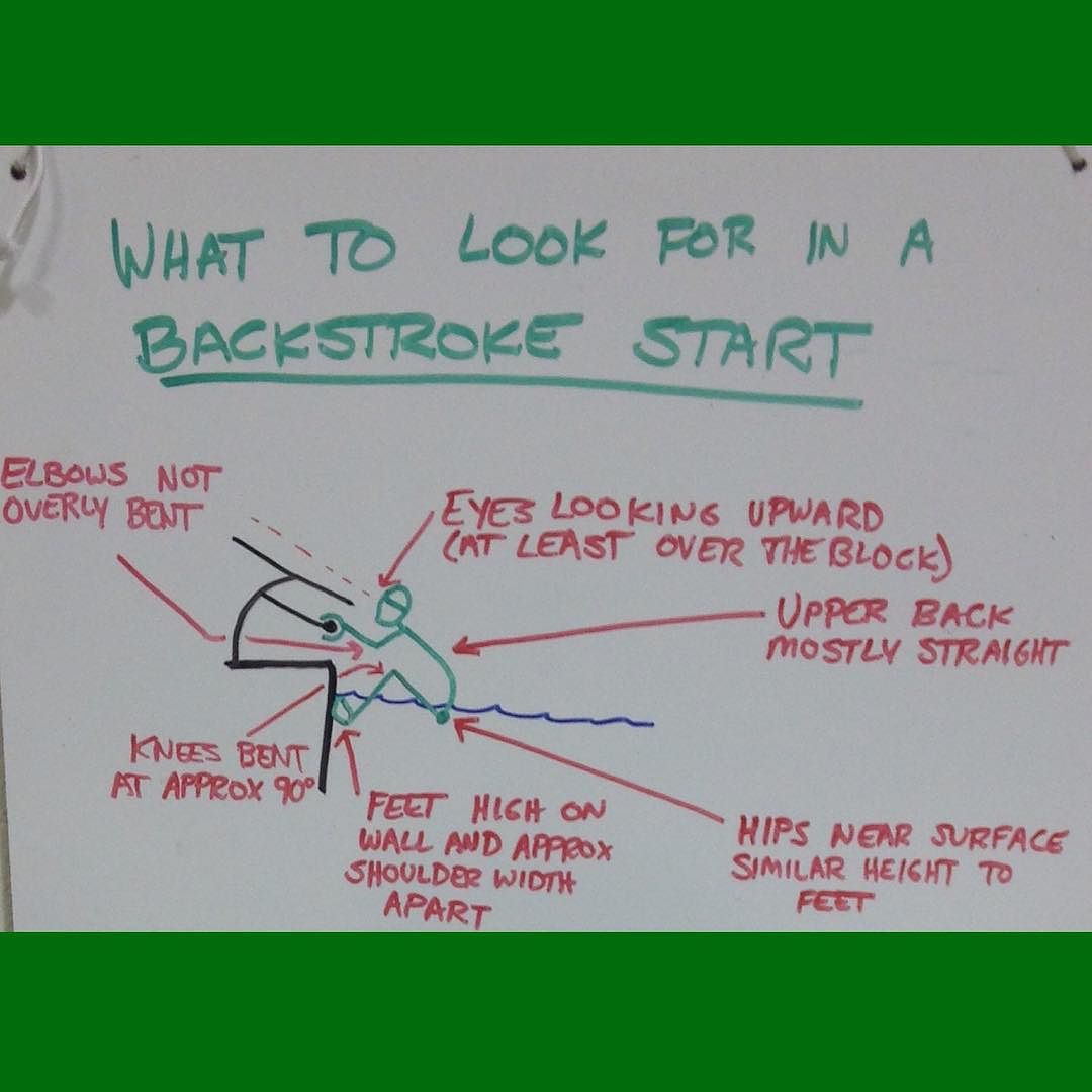 What to look for in a backstroke start (Part 1) – The Swimming Wizard