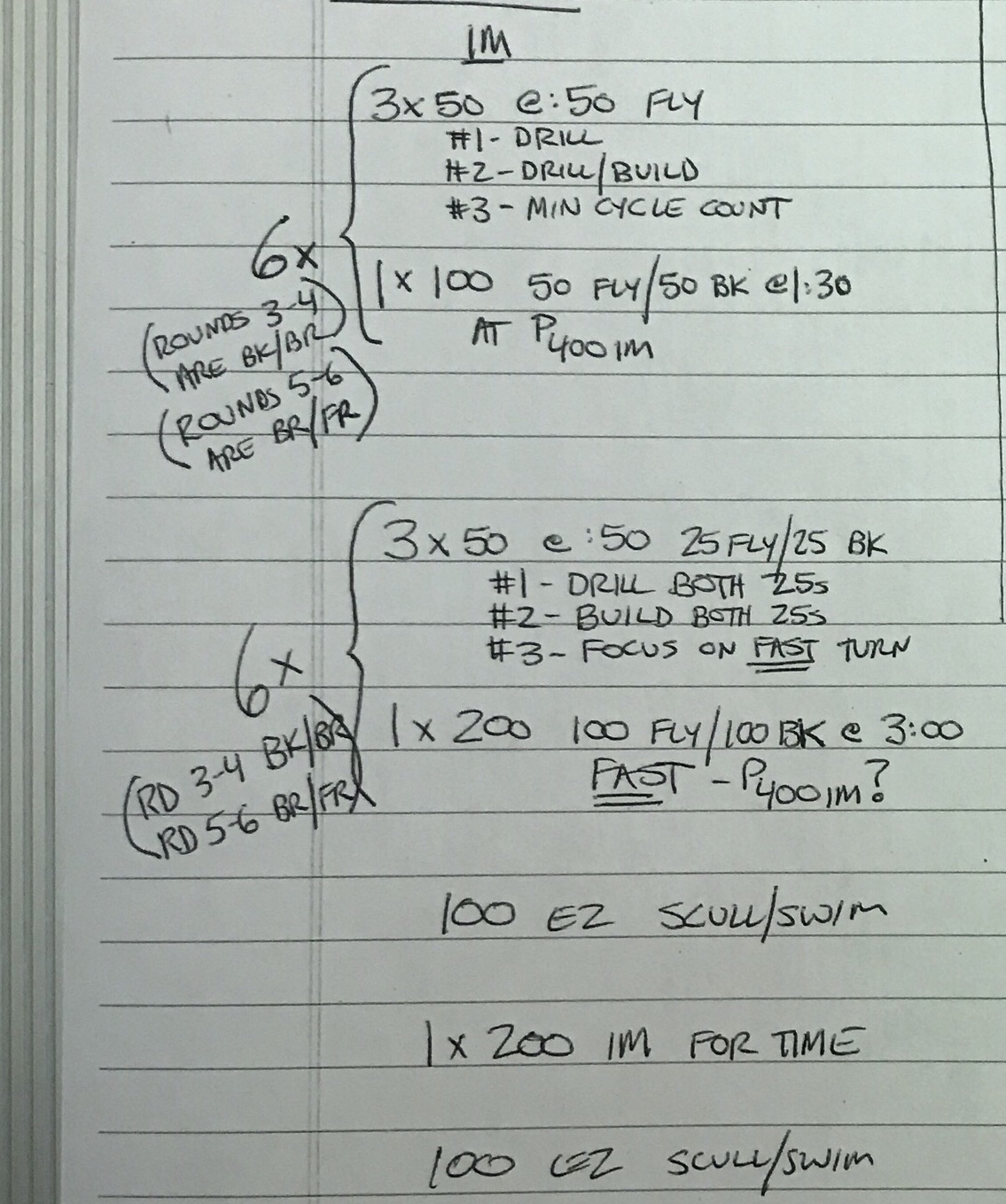 IM Race Pace Set – The Swimming Wizard
