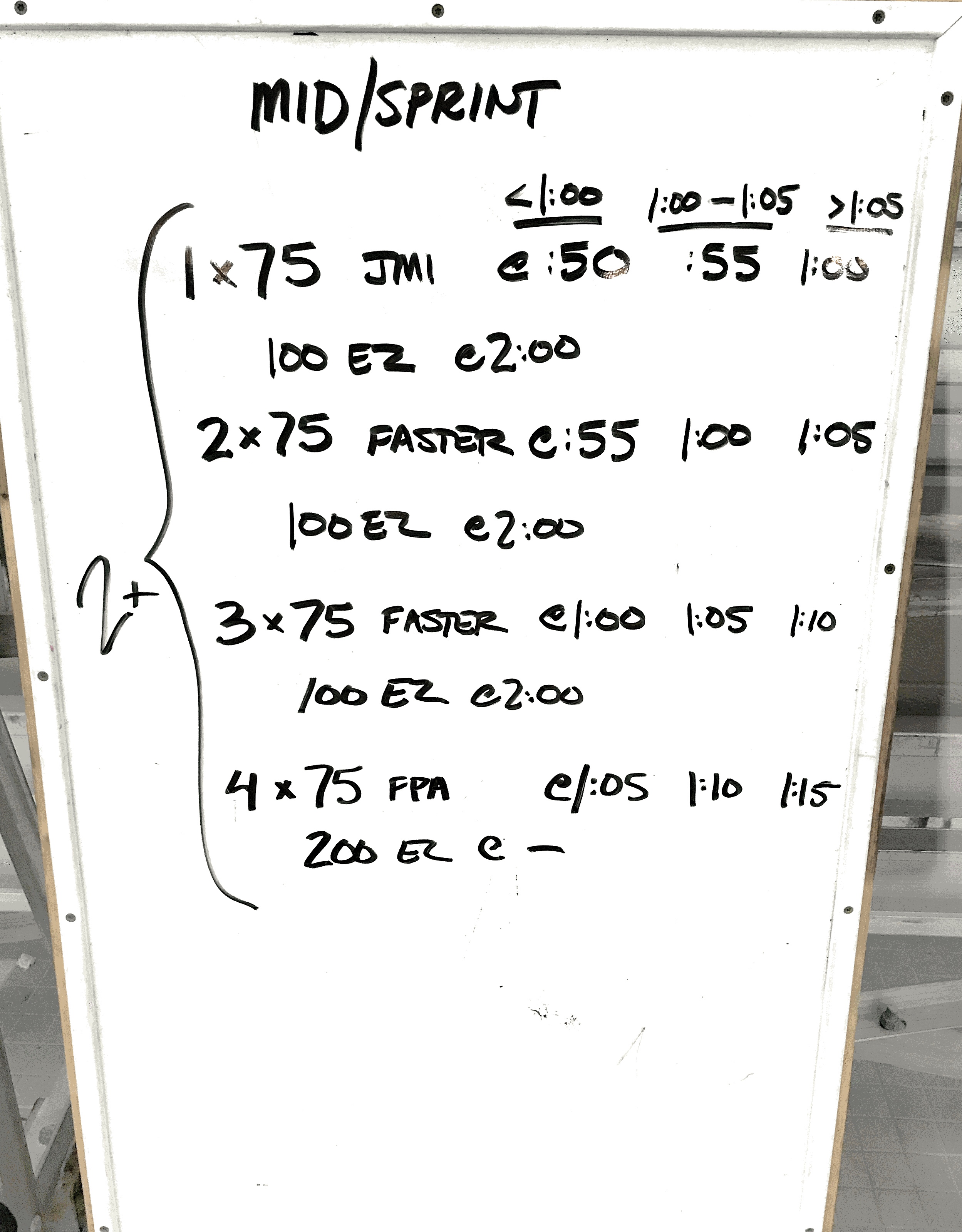 Descending Pyramid of 75s – The Swimming Wizard