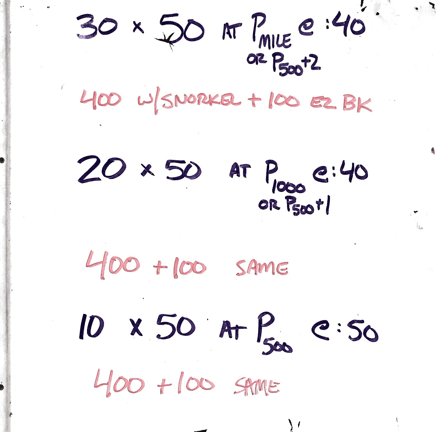The Freestyle Pace Pyramid – The Swimming Wizard