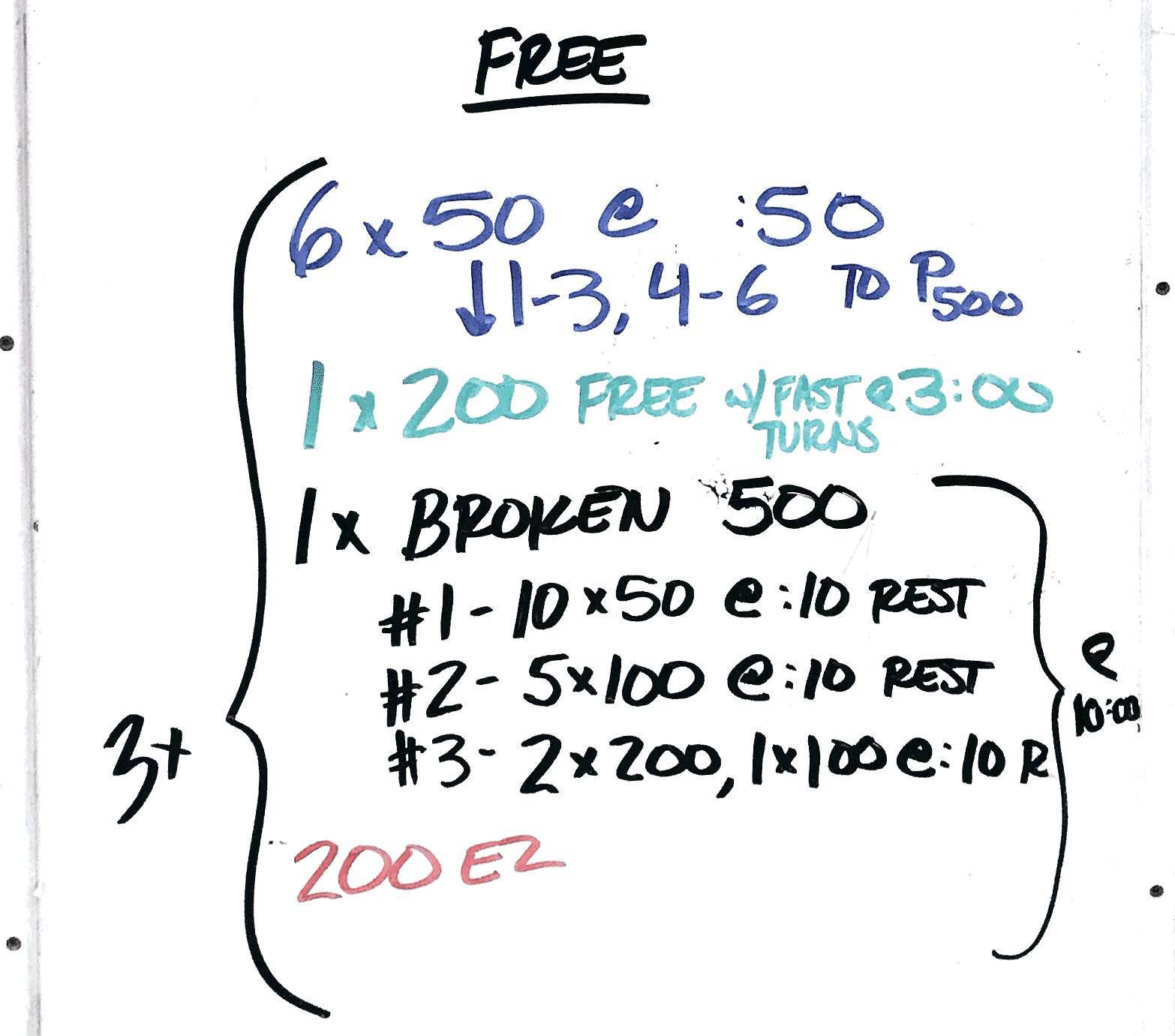 Breaking Down the 500 – The Swimming Wizard