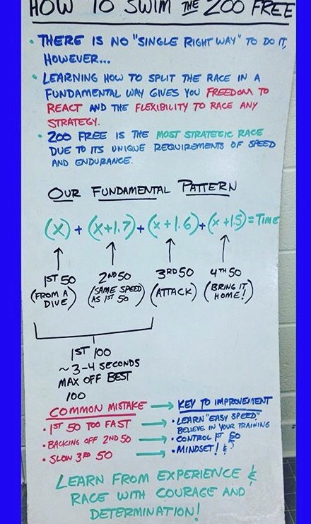 How to swim the 200 free – The Swimming Wizard
