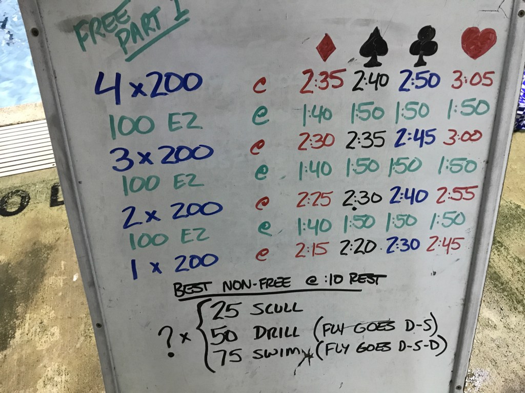 Freestyle Set to Challenge Threshold – The Swimming Wizard