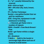 Glossary of Terms – The Swimming Wizard