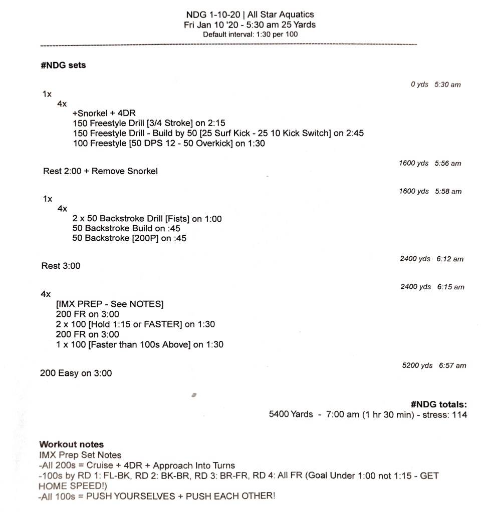 IMX Prep with All-Star Aquatics – The Swimming Wizard