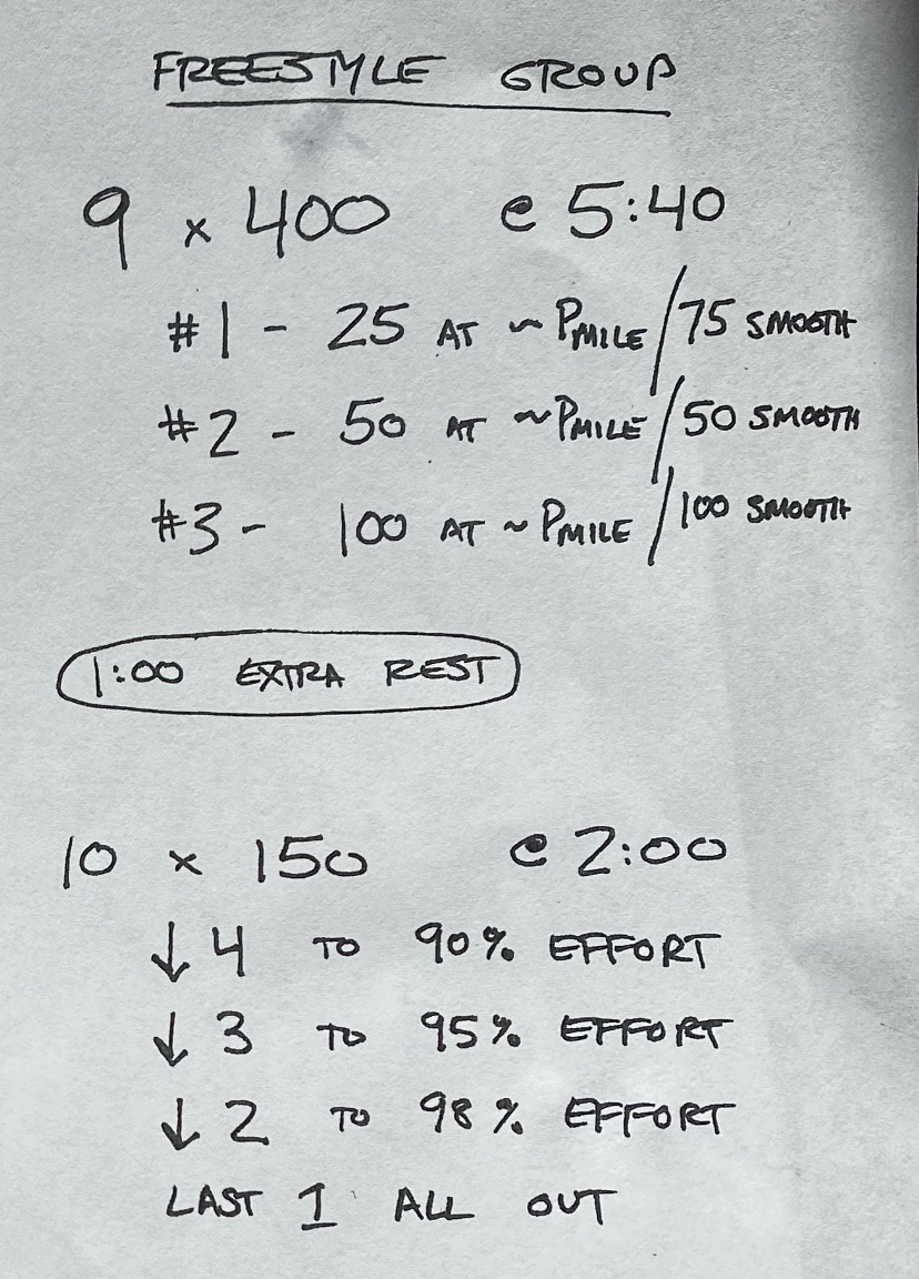 Freestyle Set: Mile Pace Plus – The Swimming Wizard
