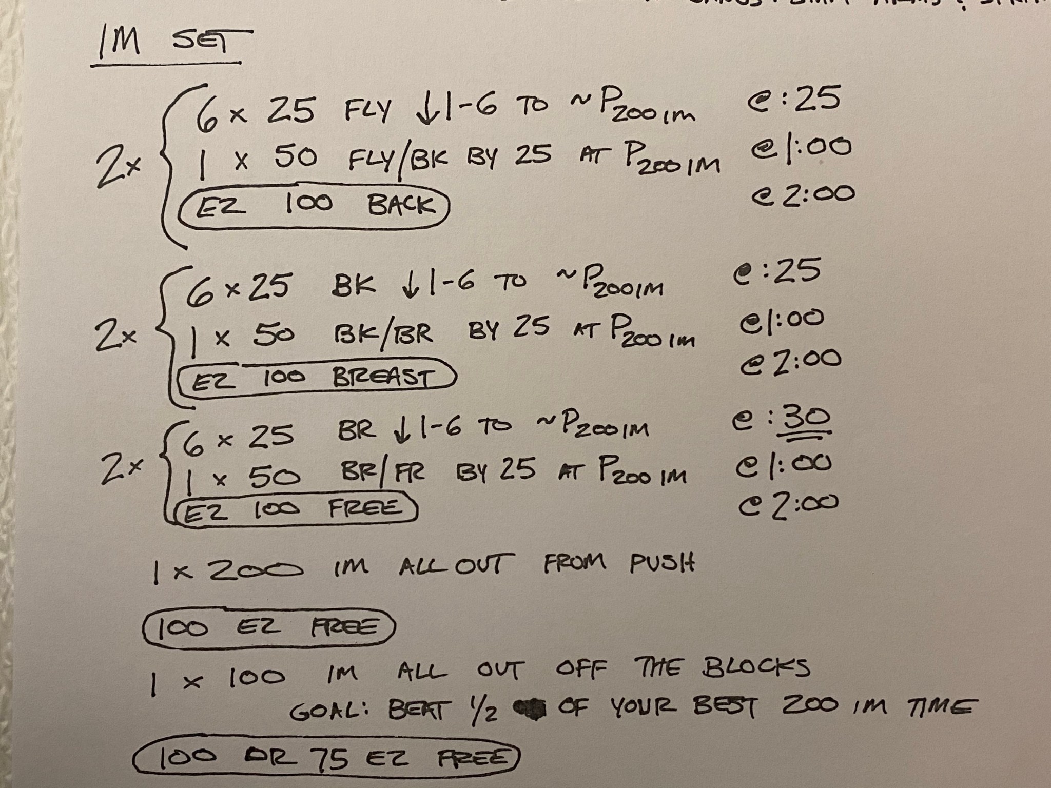 Race Pace – The Swimming Wizard