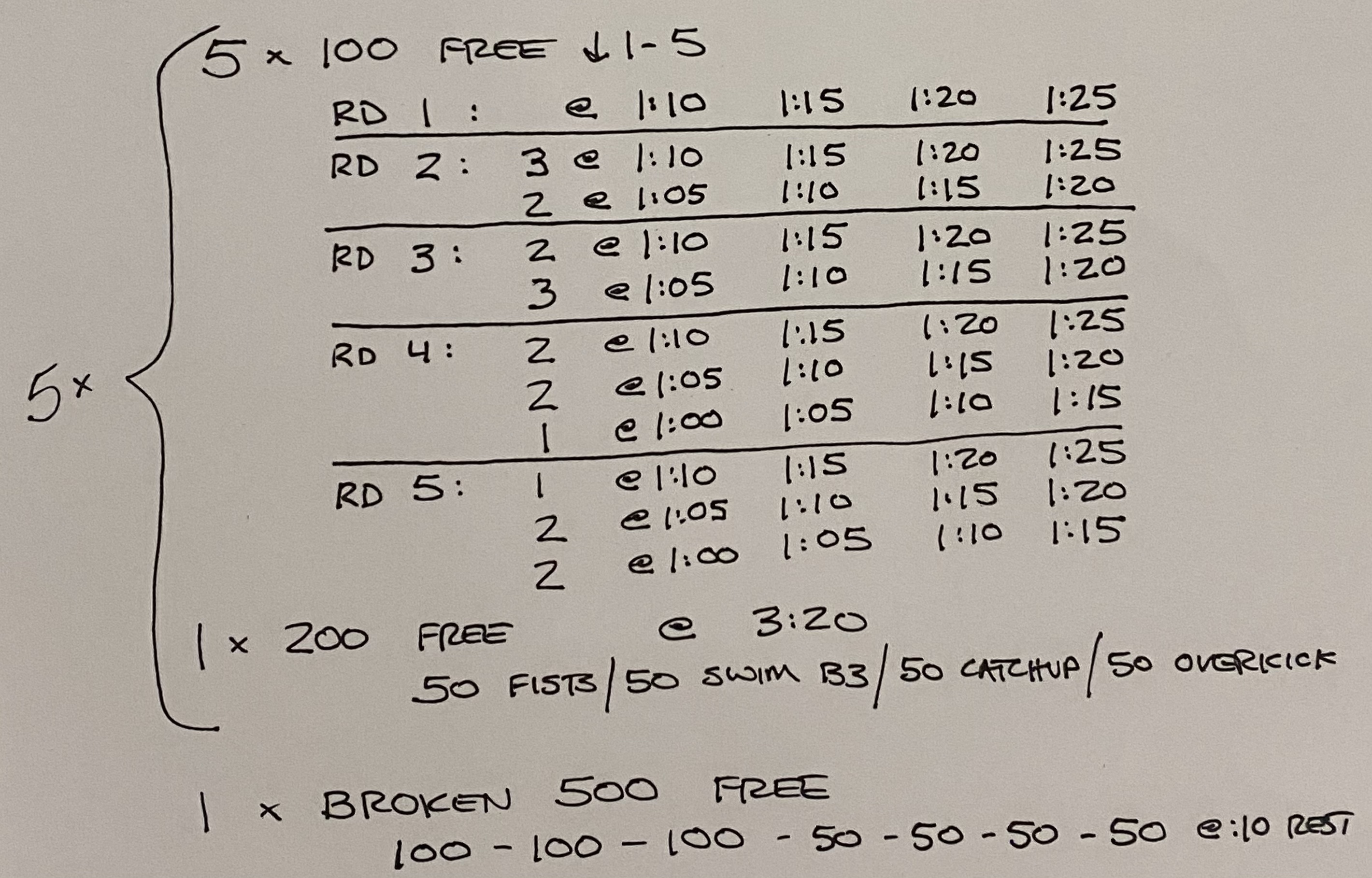 Distance – The Swimming Wizard