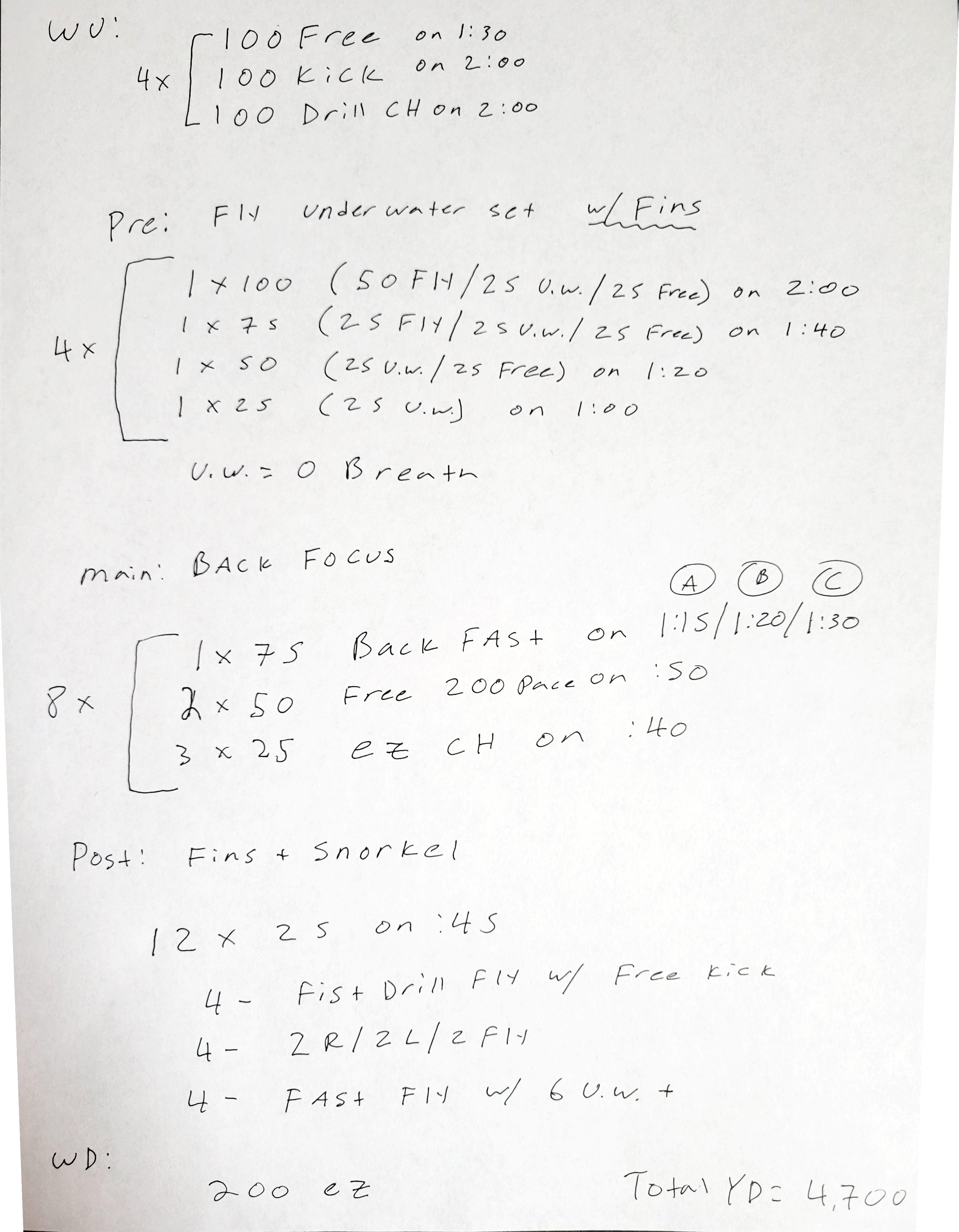 Fly, Back, and Underwaters with Calvert Aquatics Club – The Swimming Wizard