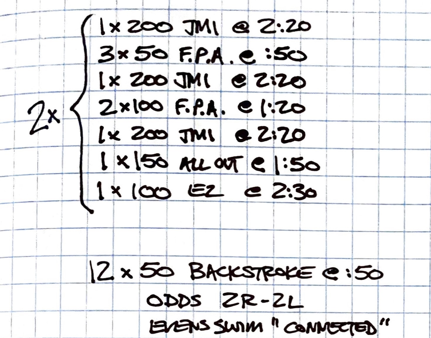 Simple Freestyle Set with Backstroke Follow-up – The Swimming Wizard