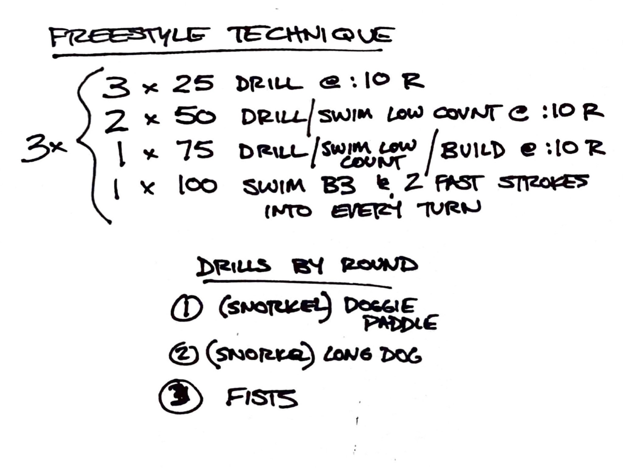Freestyle Technique with Drills – The Swimming Wizard