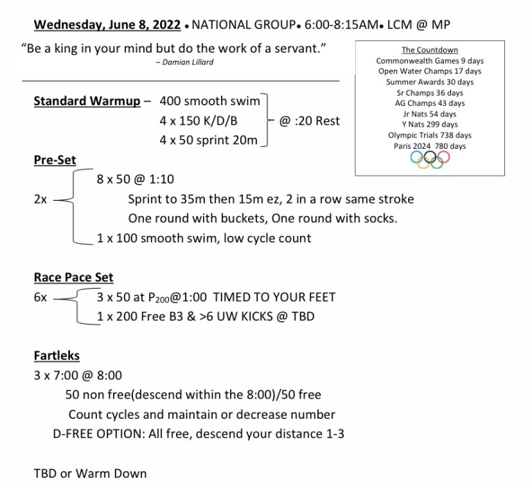 Race Pace – The Swimming Wizard