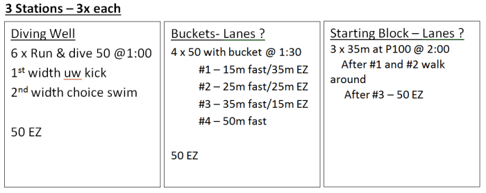 LCM Sprint Stations – The Swimming Wizard