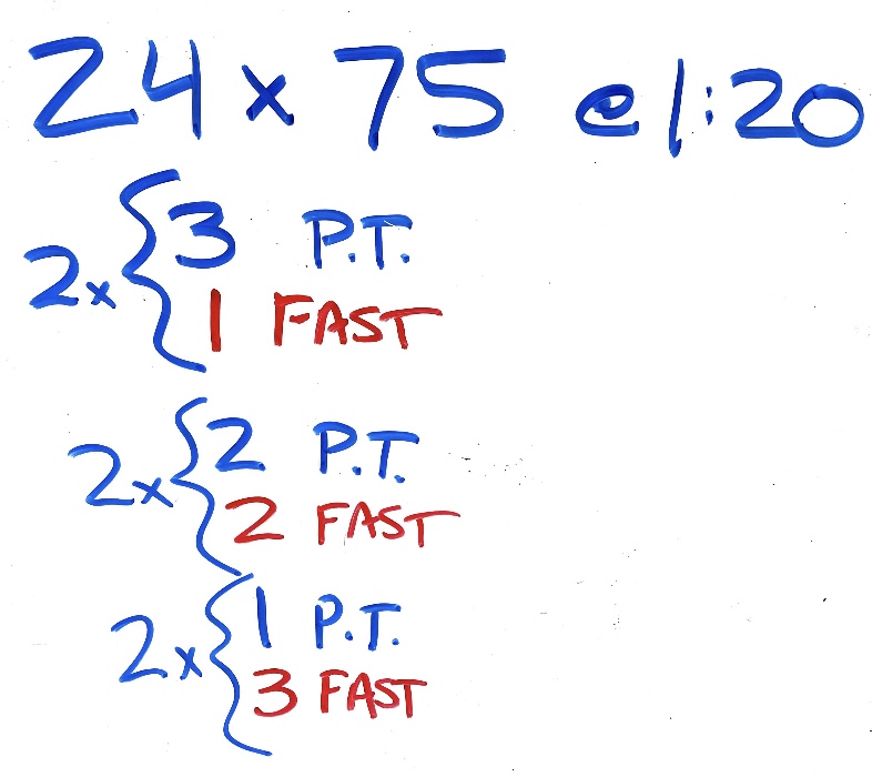 75s to Feel Groovy – The Swimming Wizard