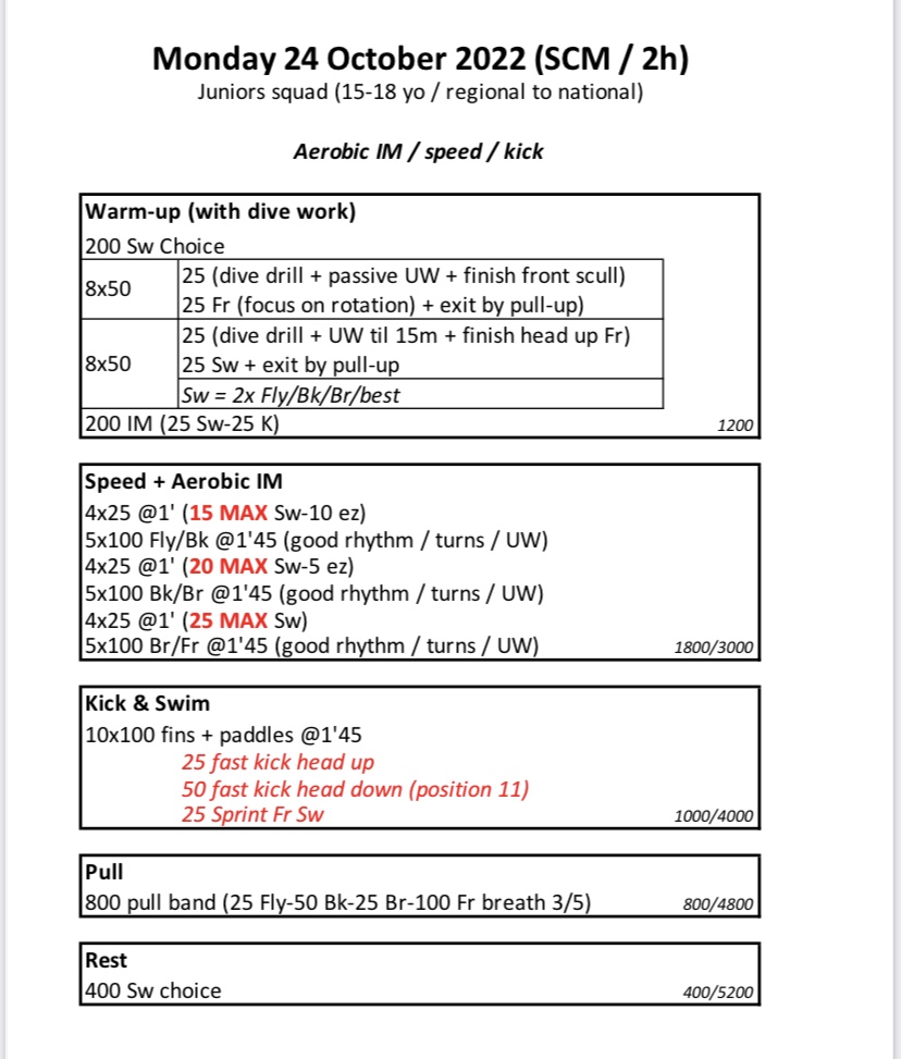 A Full Week of Workouts with Coach Mathieu Leroy – The Swimming Wizard