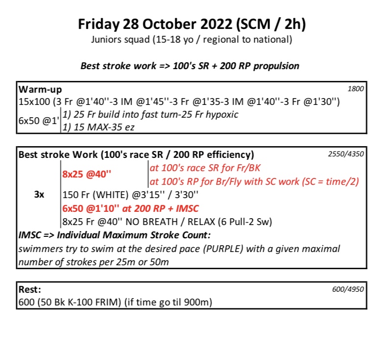 A Full Week of Workouts with Coach Mathieu Leroy – The Swimming Wizard