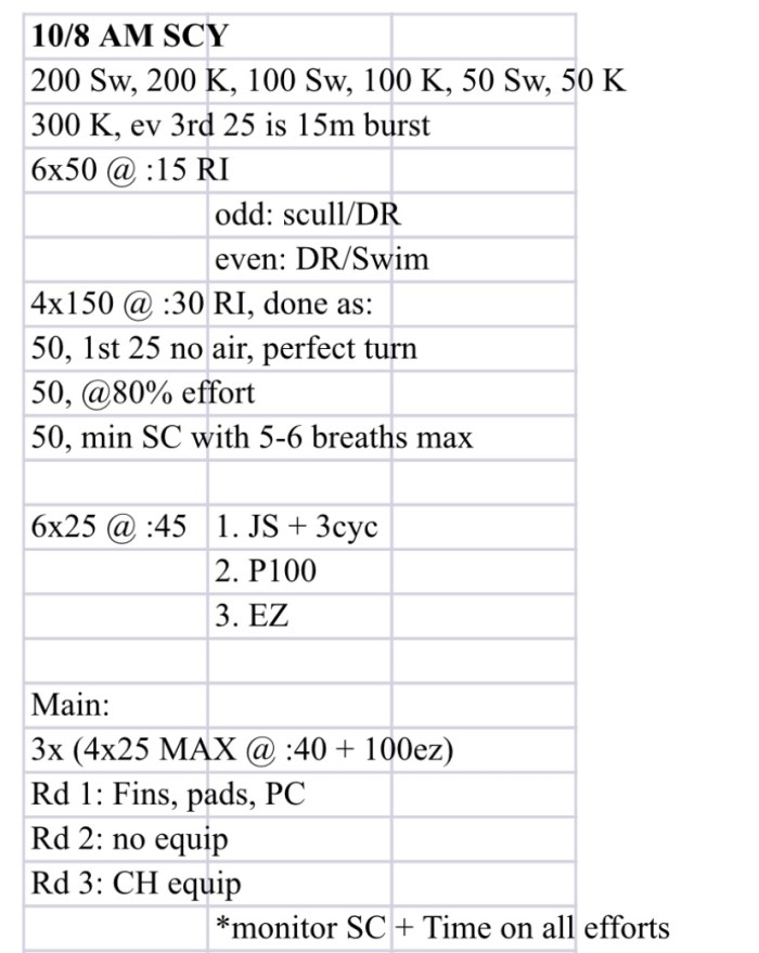 Sprint – The Swimming Wizard