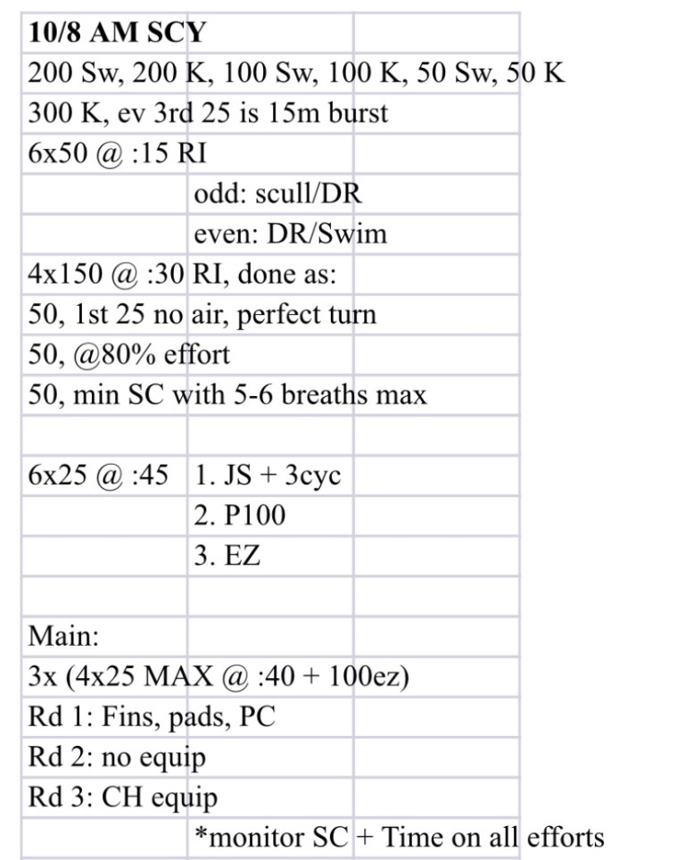 Sprint – The Swimming Wizard