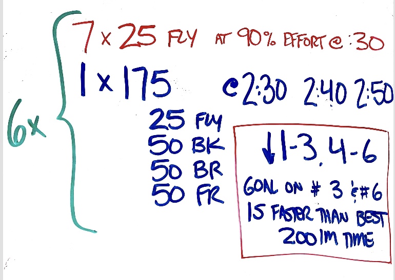 Fly and IM Challenge Set – The Swimming Wizard