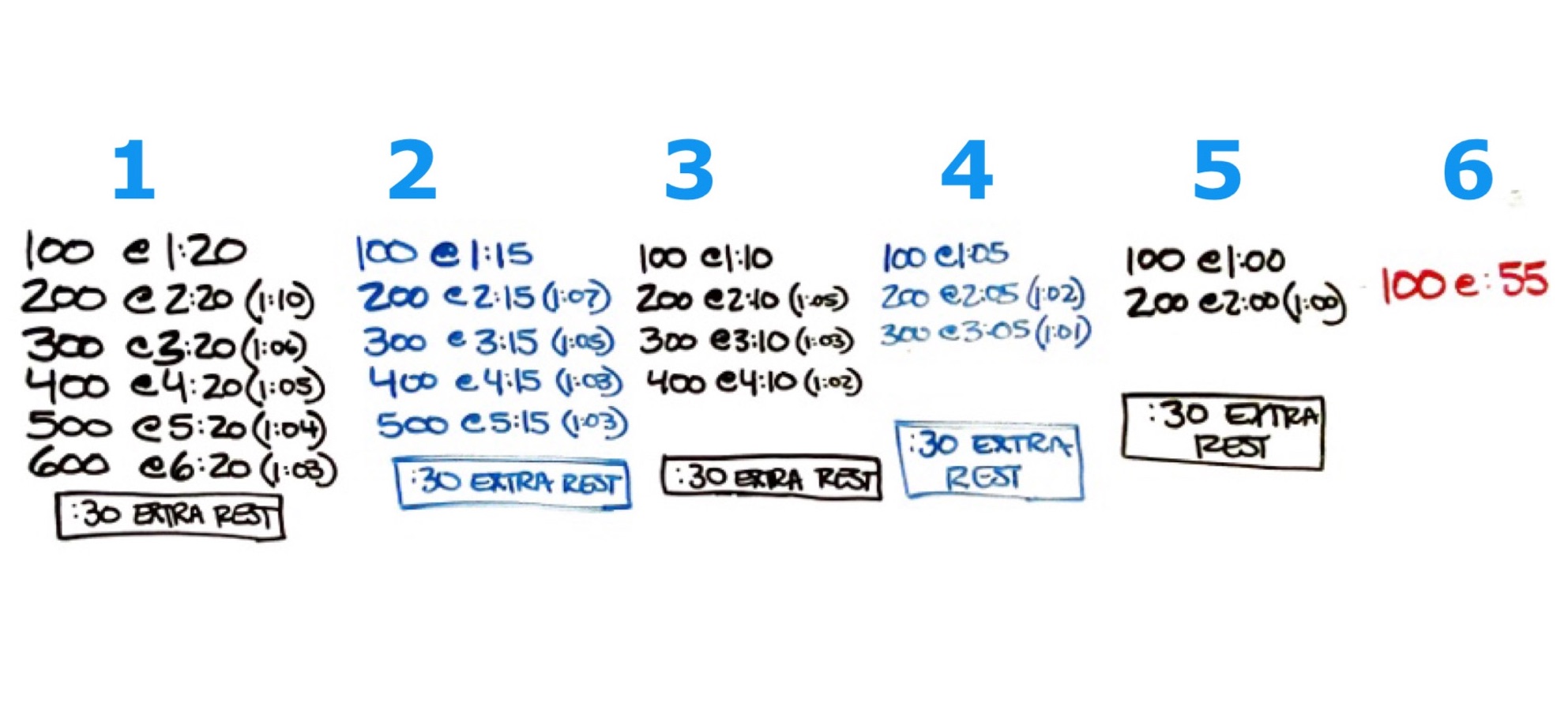 Threshold – The Swimming Wizard