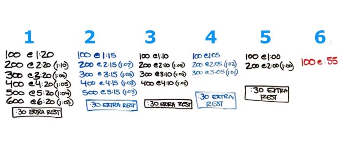 Distance – The Swimming Wizard