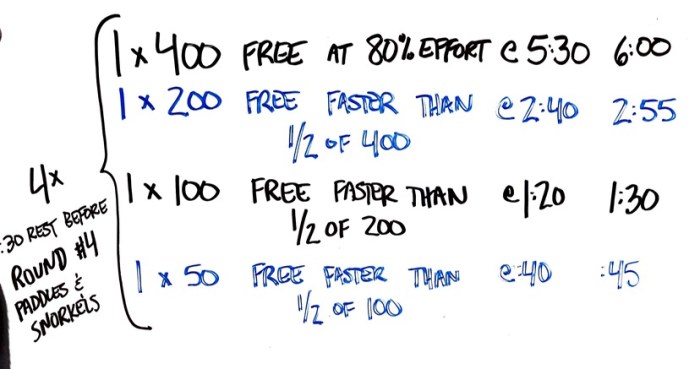 Distance – The Swimming Wizard
