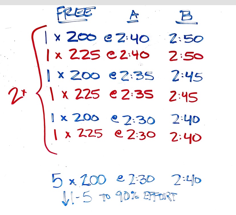The Swimming Wizard: Distance Pace Around Taper Time