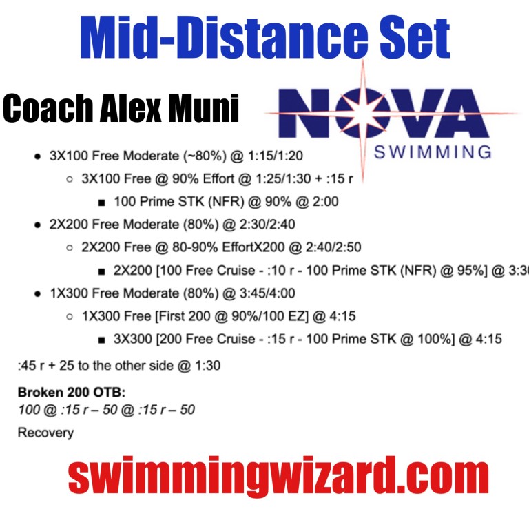 The Swimming Wizard – Free Swimming Workouts, Sets, Ideas, and Dryland ...