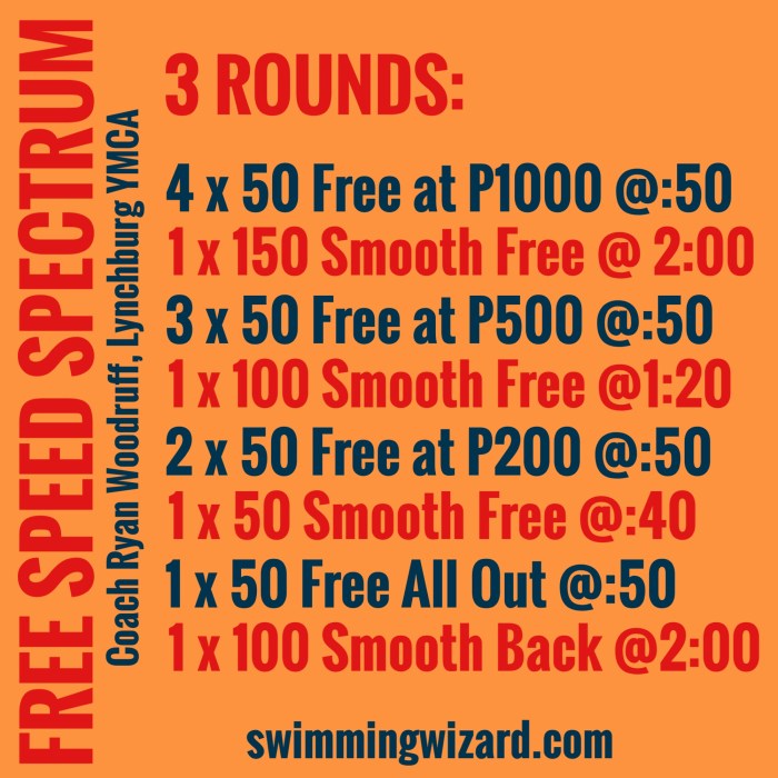 Race Pace – The Swimming Wizard