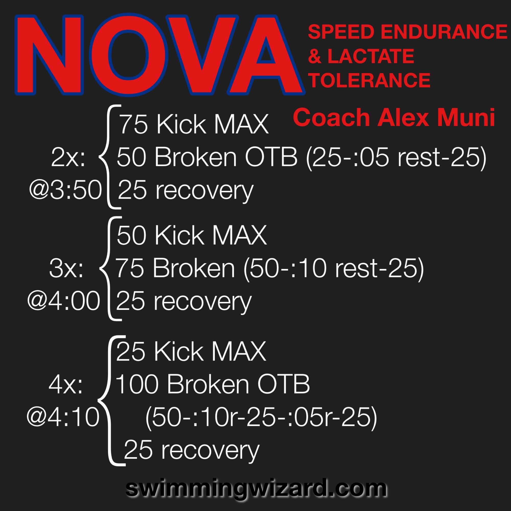 The Swimming Wizard – Free Swimming Workouts, Sets, Ideas, and Dryland ...