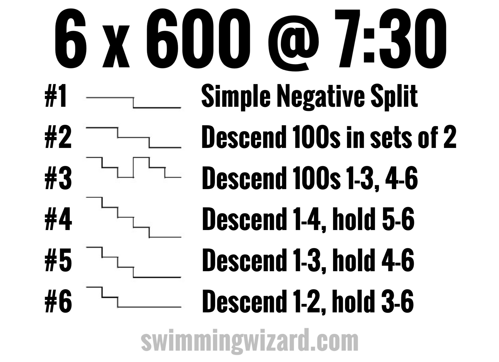 The Swimming Wizard – Free Swimming Workouts, Sets, Ideas, and Dryland ...