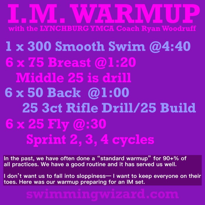 The Swimming Wizard – Free Swimming Workouts, Sets, Ideas, and Dryland ...