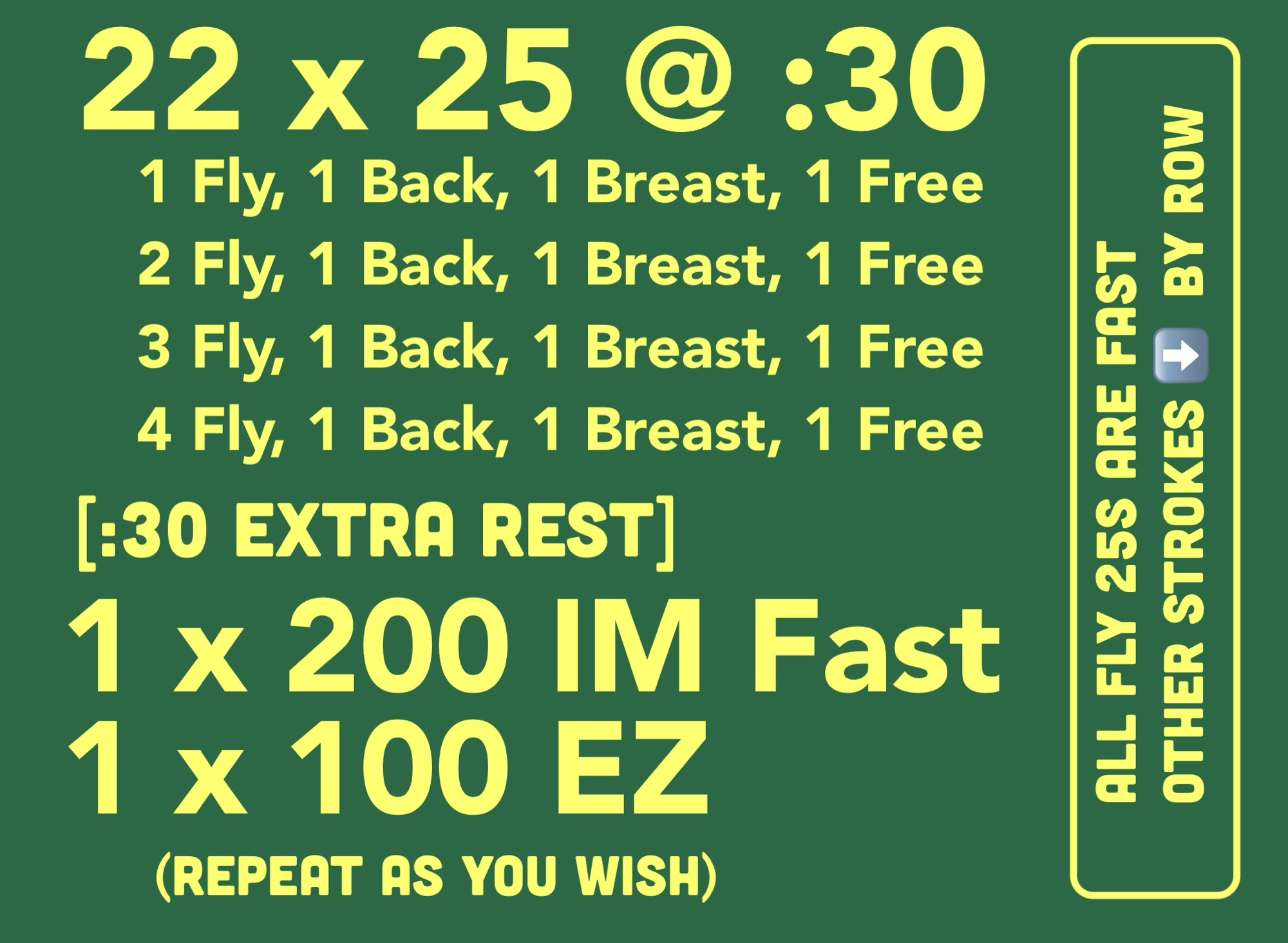 Fly & IM Speed Set – The Swimming Wizard