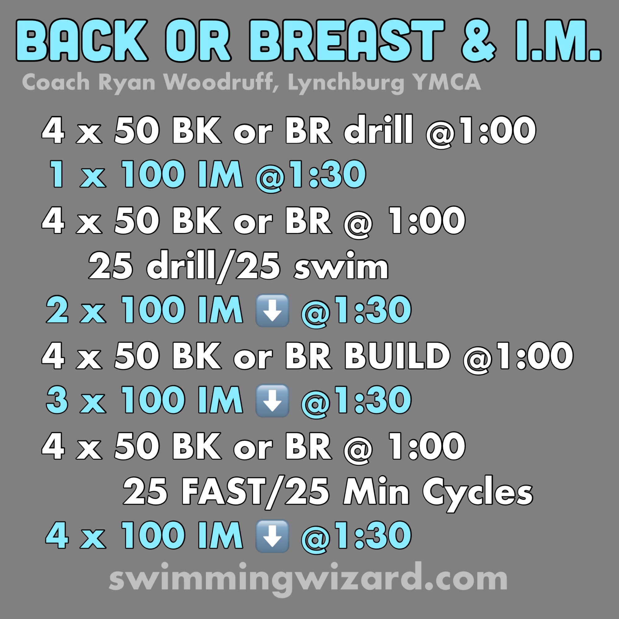 Breaststroke – The Swimming Wizard