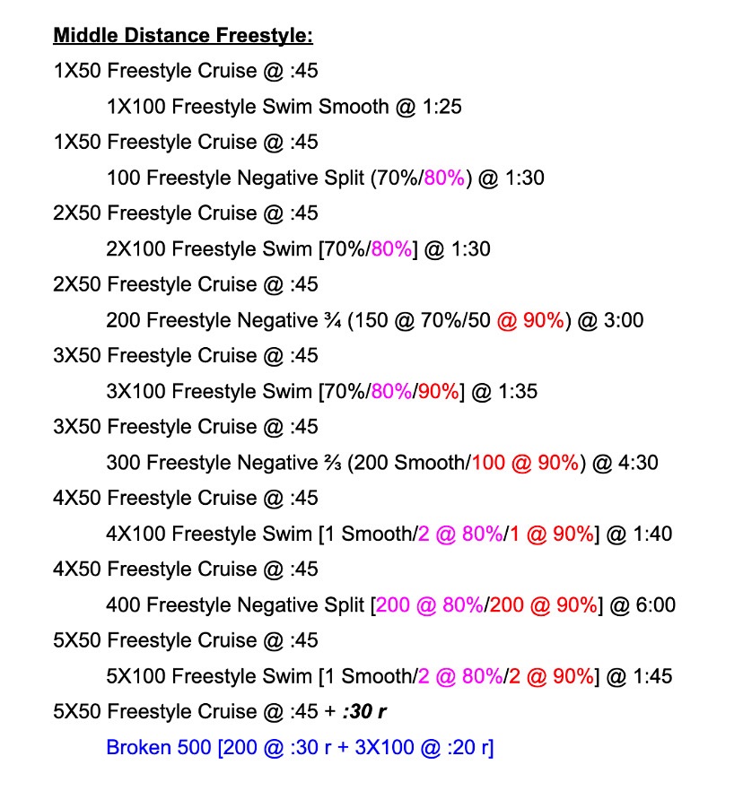 Middle Distance Free with NOVA of Virginia – The Swimming Wizard