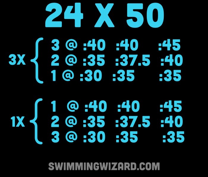 The Swimming Wizard: Important Concepts for a Successful Taper