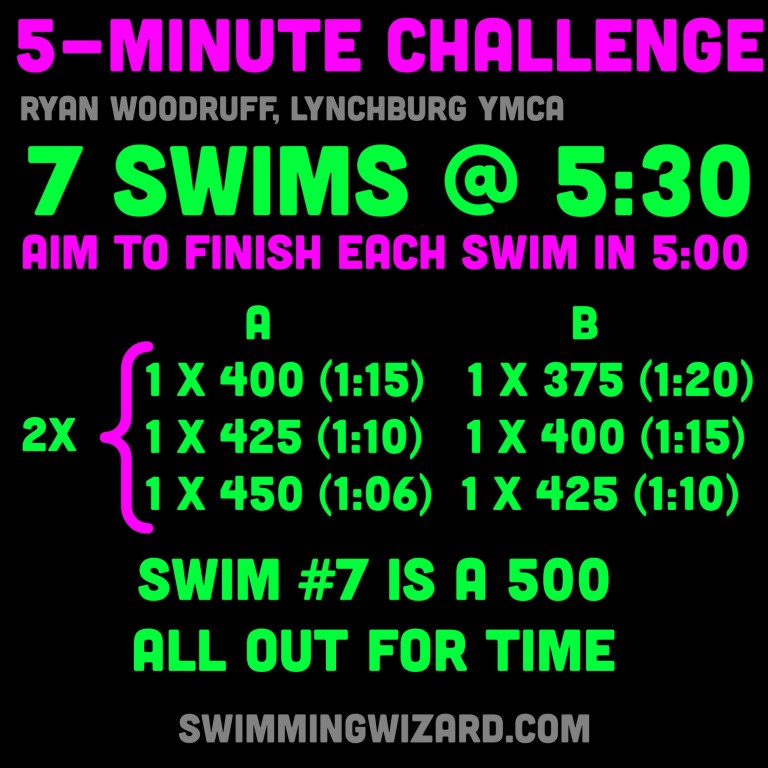 Distance – The Swimming Wizard